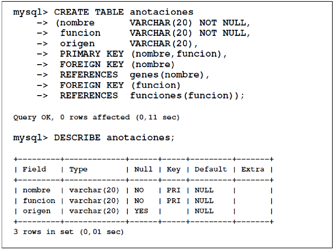 Gestión de datos | 1.5. Creación de tablas y restricciones